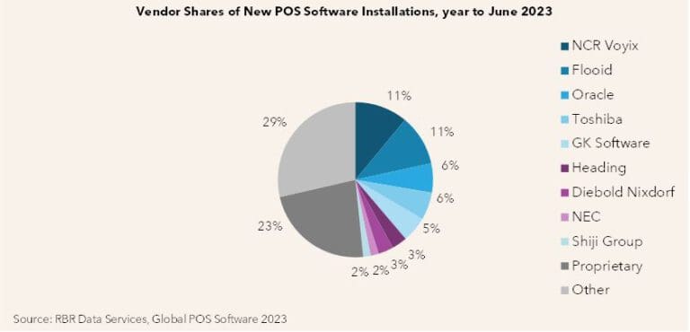 GK and Flooid are growing strongly on the POS software market - Retail ...